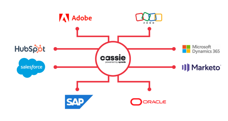 Consent Management Platform & Solutions I Syrenis